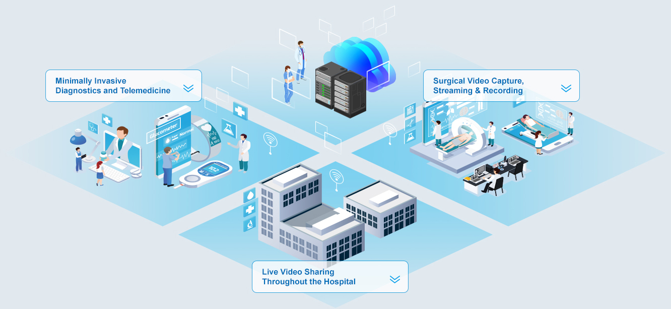 Advantech Medical Video Solutions | Advantech